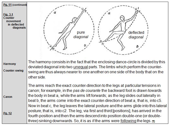 Laban 1926 Choreographie Analysis of Movement